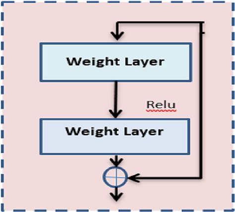 an efficient transfer learning based cross model classification tlbcm technique for the