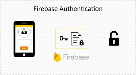 Firebase Authentication In IOS InnovationM Blog