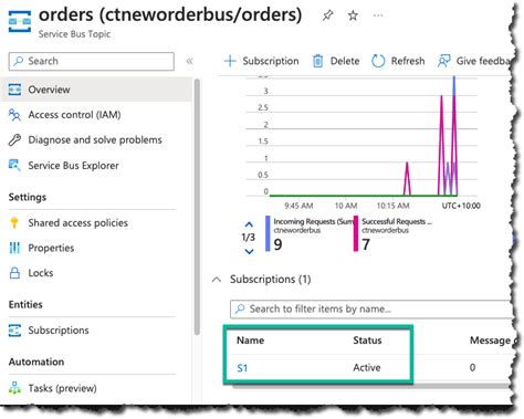 4 Azure Service Bus Marketplacer API Docs