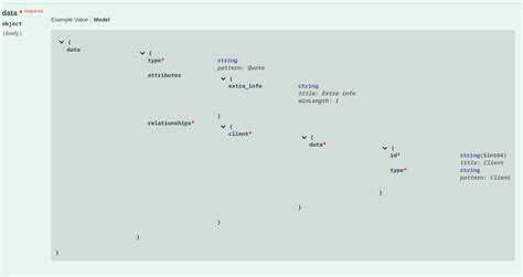 Django ManyToMany Through Field With JSON API And Swagger Stack Overflow