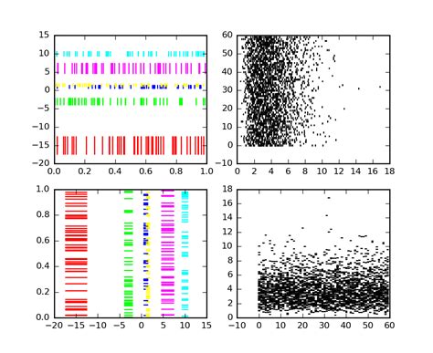 Axes Matplotlib 1 5 Documentation TypeError