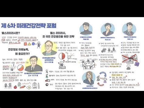 제6차 미래 건강전략 포럼 그래픽 레코딩 YouTube