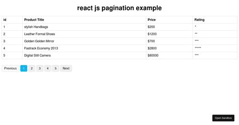 React Js Pagination Example Forked Codesandbox