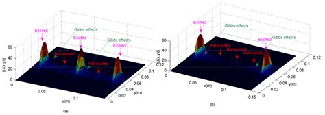 current densities examples of 1d aperiodic arrays half wave dipoles download scientific