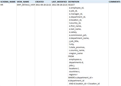 6 Useful Oracle Data Dictionary Queries Every Dba Should Have Dataedo Blog