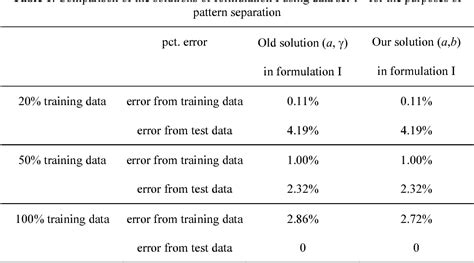 table 1 from pattern separation and prediction via linear and semidefinite programming