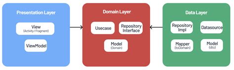 github youlalala marvel 👽 android application for best practices clean architecture multi