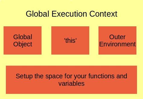 understand javascript execution context by nwafor jude medium