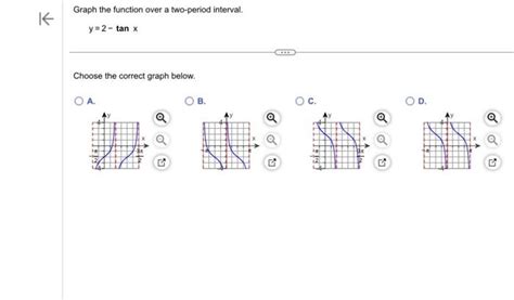 solved graph the function over a two period interval