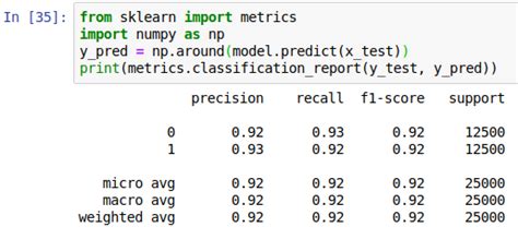 you can use scikit learn to compute precision recall and f1 score by arun maiya medium