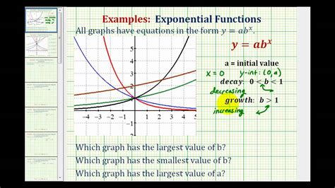 ex determine exponential graphs that have specific characteristics y ab x youtube