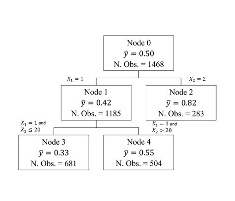 SciELO Brasil Application Of Bayesian Additive Regression Trees In