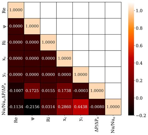 python how to combine a pairplot and a triangular hea
