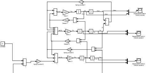 [pdf] analysis of passive suspension system using matlab simulink and simscape semantic scholar