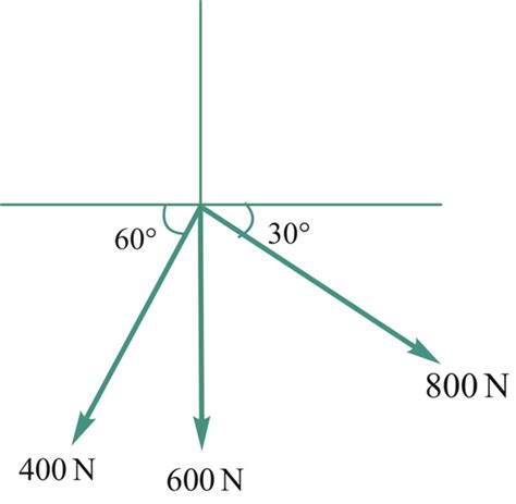 solved use the method of rectangular components solve prob 2