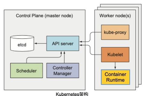 k8s的缺点 csdn