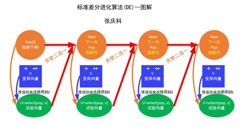 差分进化算法de python实现 程序员大本营