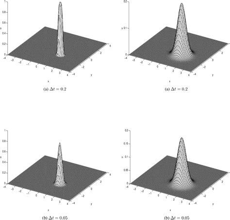 figure 2 from a local streamline eulerian lagrangian method for two phase flow semantic scholar