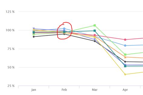 javascript add spacing between points in highchart stack overflow
