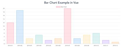 how to create awesome charts in vue 2 with chart js