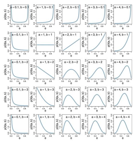 technical basics series bayesian inference 101