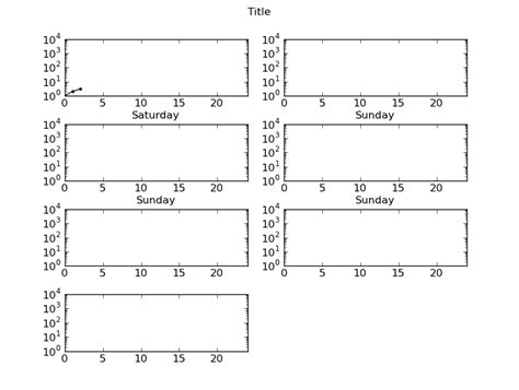 solved python matplotlib creating two subplots with 9to5answer how to adjust spacing between
