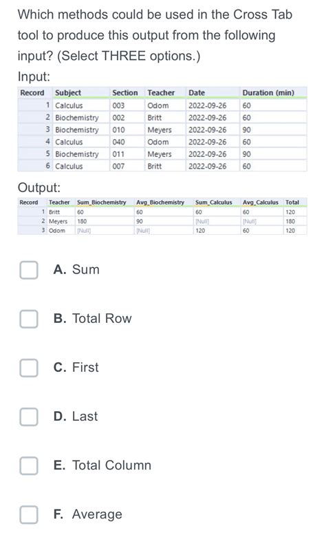 Solved Which Methods Could Be Used In The Cross Tab Tool To Chegg