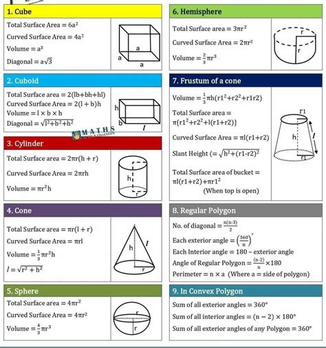2d And 3d Geometry Formulas Ebook Artofit