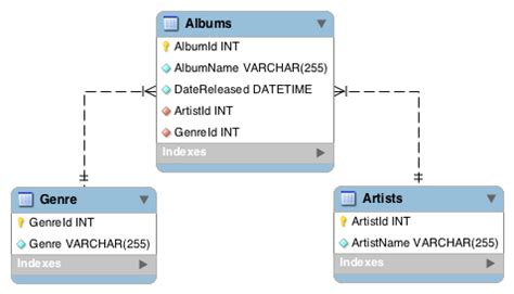 What Is A Database Schema
