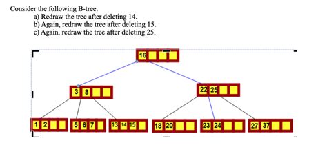 solved insert the following into b tree of order 3 show