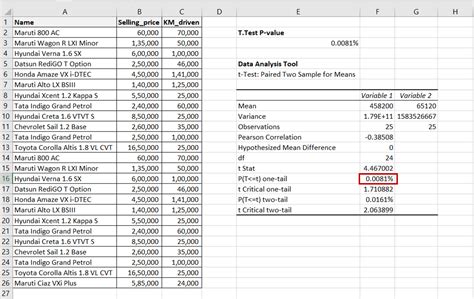 How To Calculate The P Value In Excel SpreadCheaters