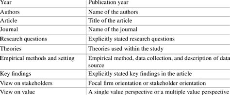 content classification system for coding and analysis code description download table