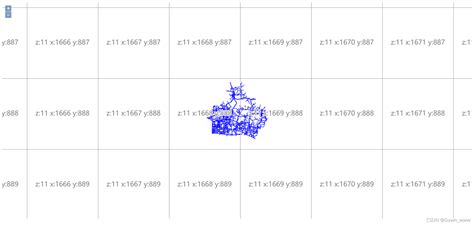 openlayers：加载geoserver发布的wmts、tms服务 geoserver tms csdn博客