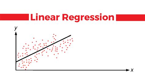 understanding linear regression the math behind linear regression riset