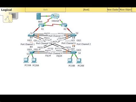 CCNA V6 Packet Tracer 4 4 1 2 Skills Integration Challenge YouTube