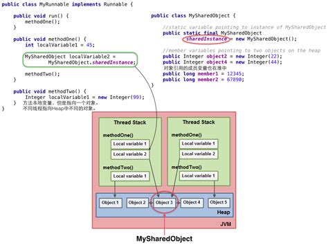 图解 java 多线程，图解java多线程 java教程 悦橙教程