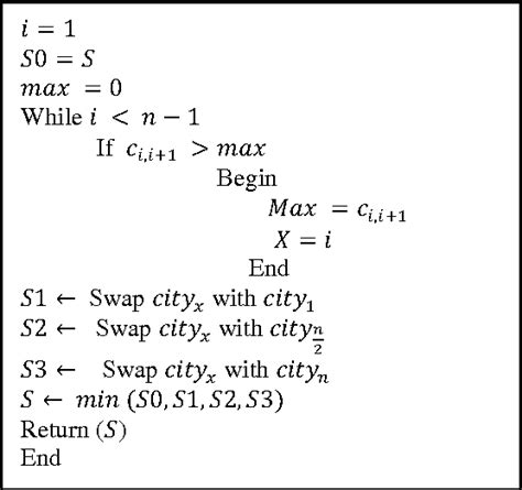 figure 1 from an improved genetic algorithm to solve the traveling salesman problem semantic