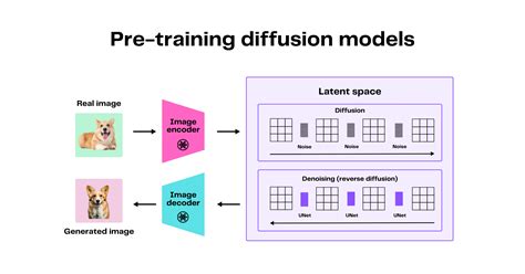 the two models fueling generative ai products transformers and diffusion models
