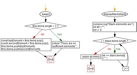 JavaScript Swap The Top Two Elements Of A Stack