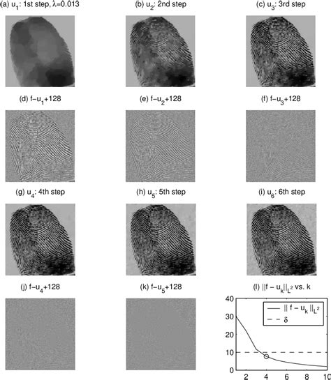 figure 4 from an iterative regularization method for total variation based image restoration