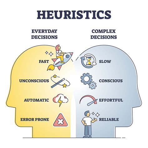 heuristics in psychology definition and examples