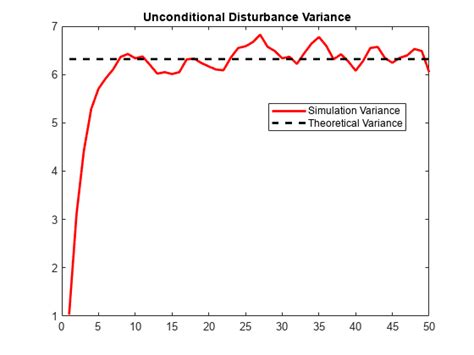 simulate regression models with arma errors matlab and simulink mathworks 한국