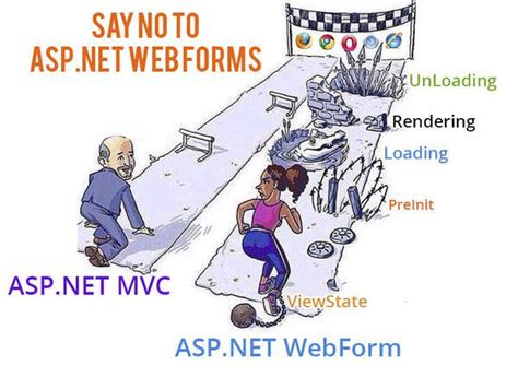 why asp mvc is much better than asp webforms