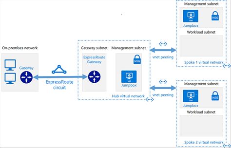プライベート アクセス vnet 接続を使用するネットワークの概要 azure database for postgresql flexible server