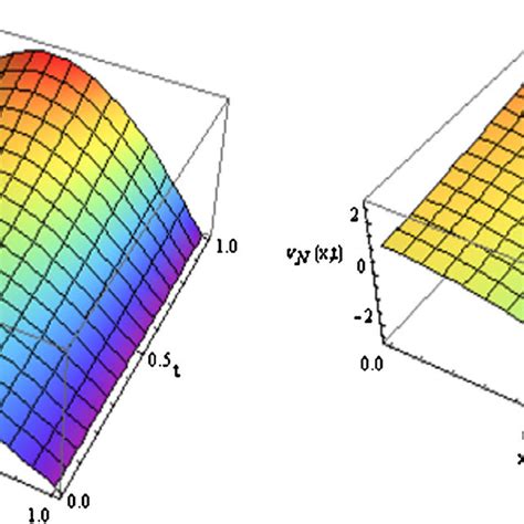 pdf a fully spectral collocation approximation for multi dimensional fractional schrodinger