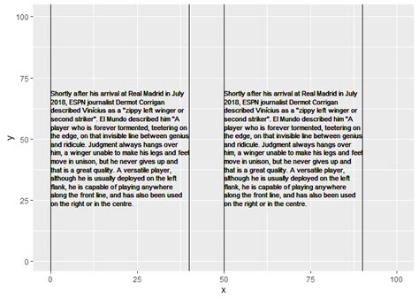 How To Set A Width Of Annotation Text In Ggplot Dev Solutions