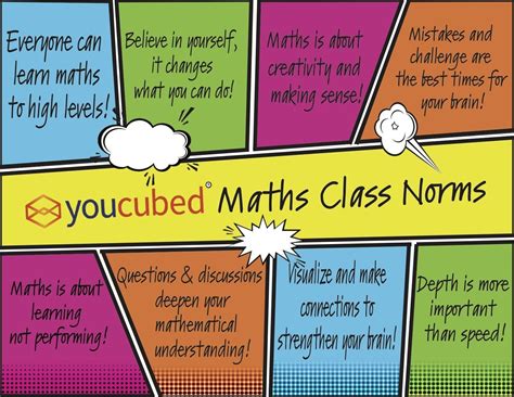 youcubed posters classroom norms math math strategies posters