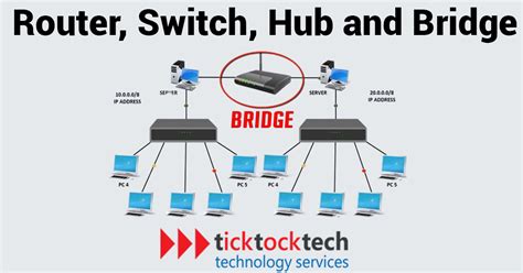 Difference Between Hub And Switch With Diagram Network Switc