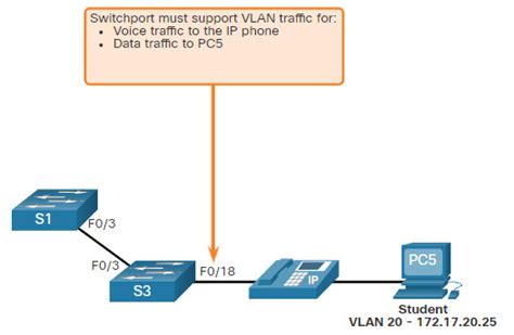 CCNA 2 V7 0 Curriculum Module 3 VLANs