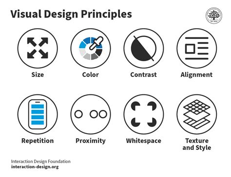 What Is Visual Hierarchy Updated 2024 IxDF